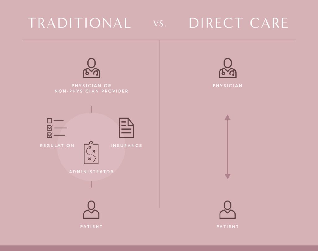 Direct Dermatology Care Model Boca Raton - Jenna Queller, MD