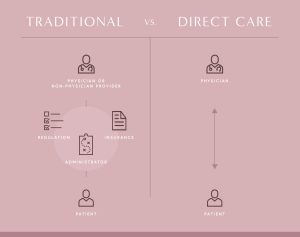 Direct Dermatology Care Model Boca Raton - Jenna Queller, MD