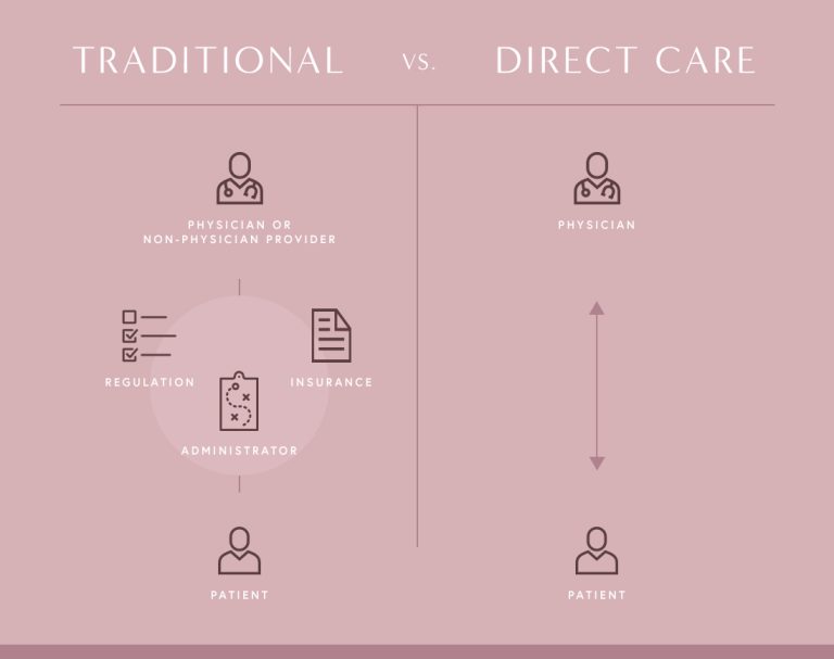 Direct Dermatology Care Model Boca Raton - Jenna Queller, MD